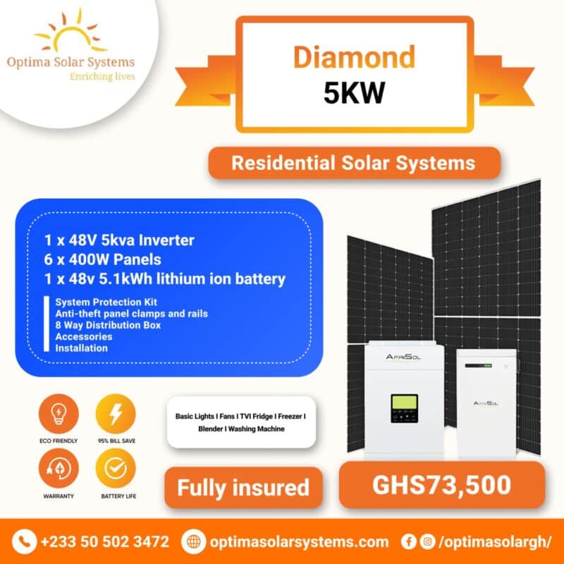 5kW Solar system with 5kWh Lithium-ion Battery Storage - Optima Solar ...